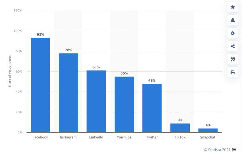 Facebook Rebrands to META ⋆ Thrive Digital Gold Coast