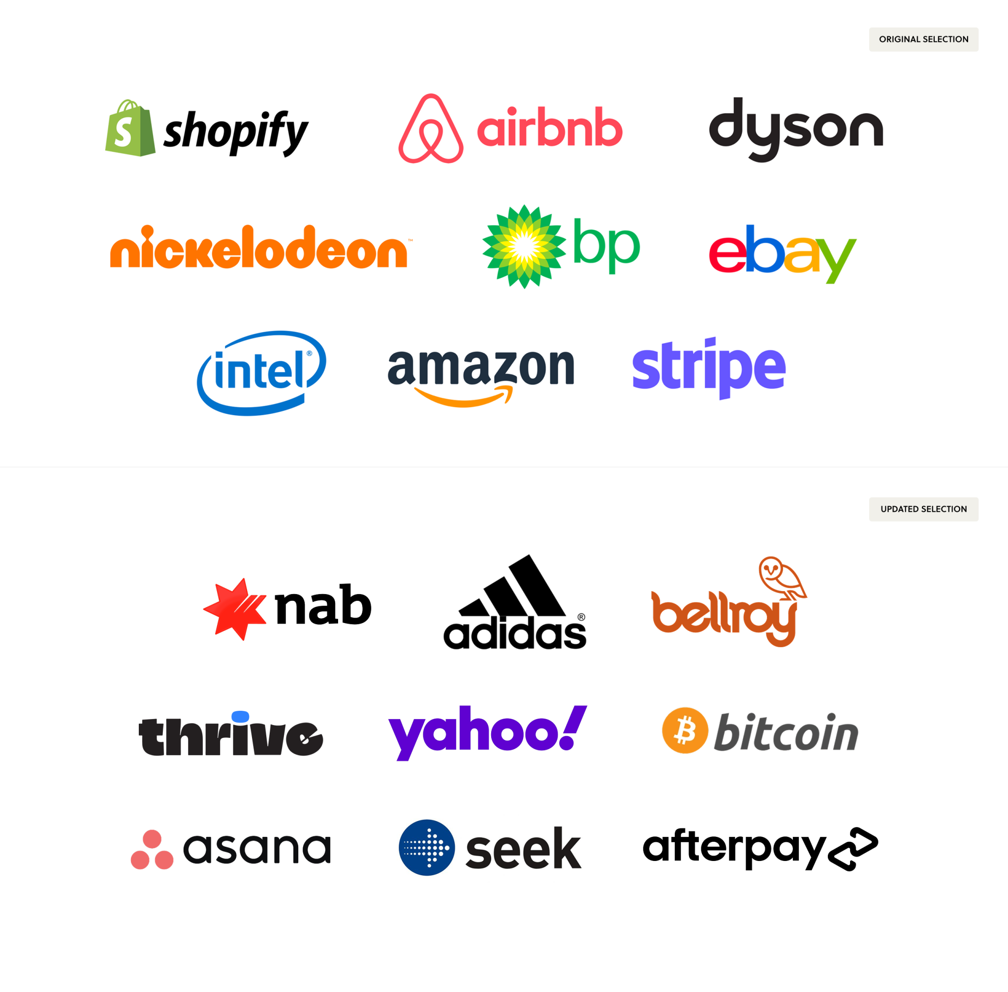 UPPERCASE vs lowercase ⋆ Thrive Digital Gold Coast