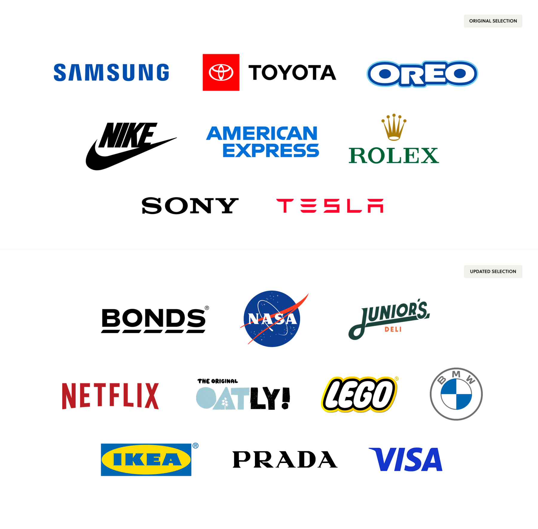 UPPERCASE vs lowercase ⋆ Thrive Digital Gold Coast